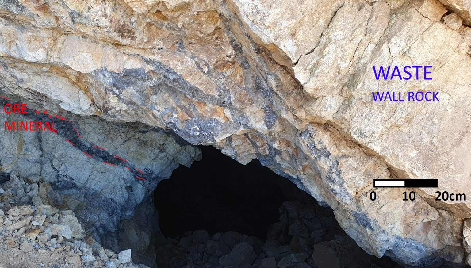 Line and Channel Sampling in Mineral Exploration Field Study